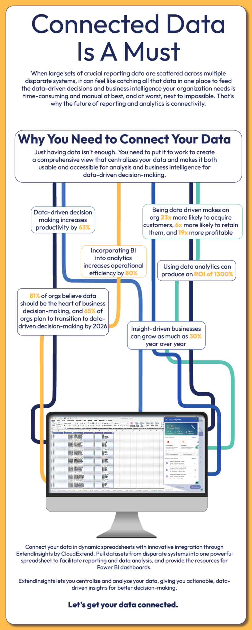 The Importance of Connected Data - CloudExtend