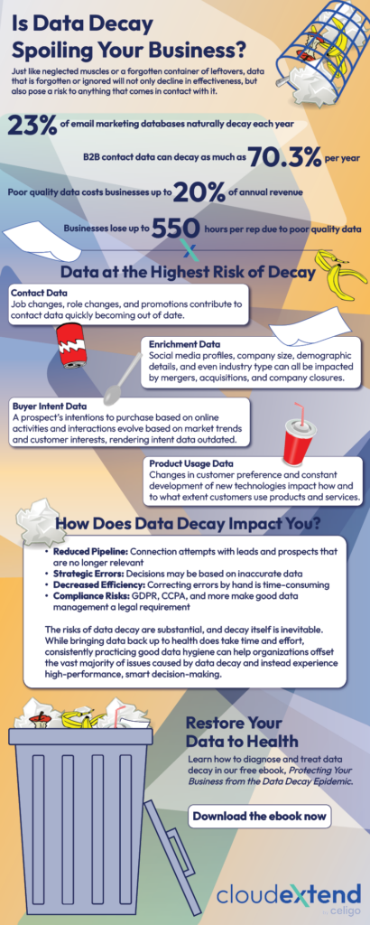 Don’t Get Spoiled by Data Decay - CloudExtend